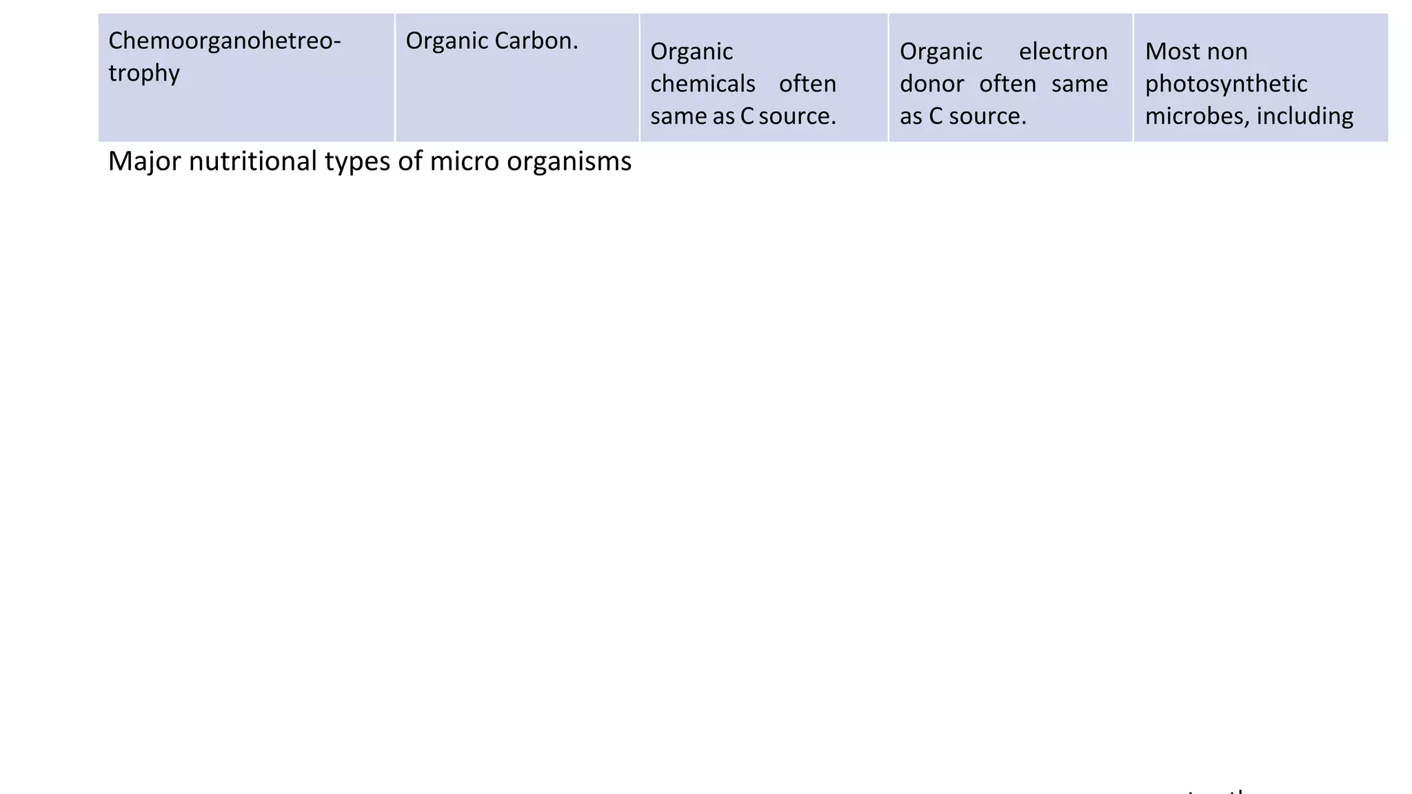 Microbial nutrition | DOCX