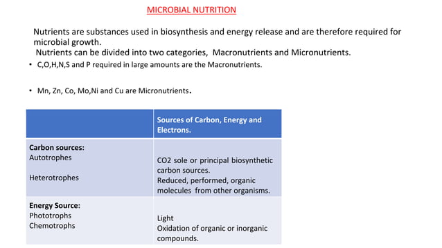 Microbial nutrition | PPT