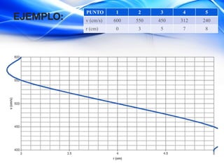 Aproximación polinomial simple e interpolacion | PDF