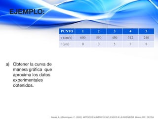 Aproximación polinomial simple e interpolacion | PDF