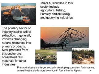 Types of Industry | PPTX