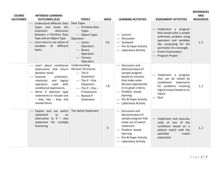 data Integrative Programming untuk pemula.pdf | Programming Languages | Computing