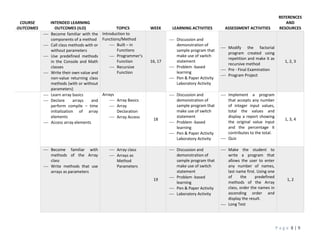 data Integrative Programming untuk pemula.pdf | Programming Languages | Computing