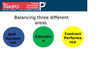 What makes NVP Contracts Unique_0011.pdf