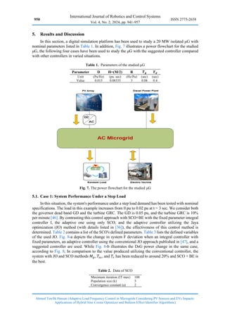 adaptive load frequency control of microgrid | PDF