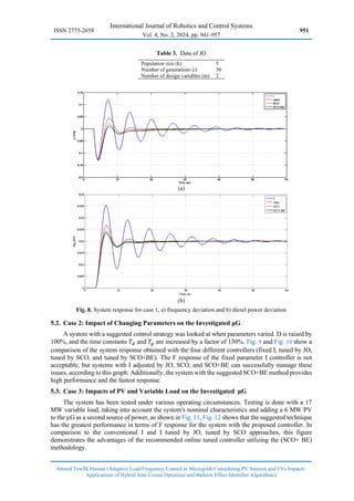 adaptive load frequency control of microgrid | PDF
