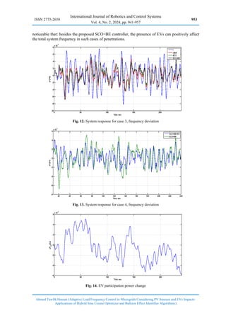 adaptive load frequency control of microgrid | PDF