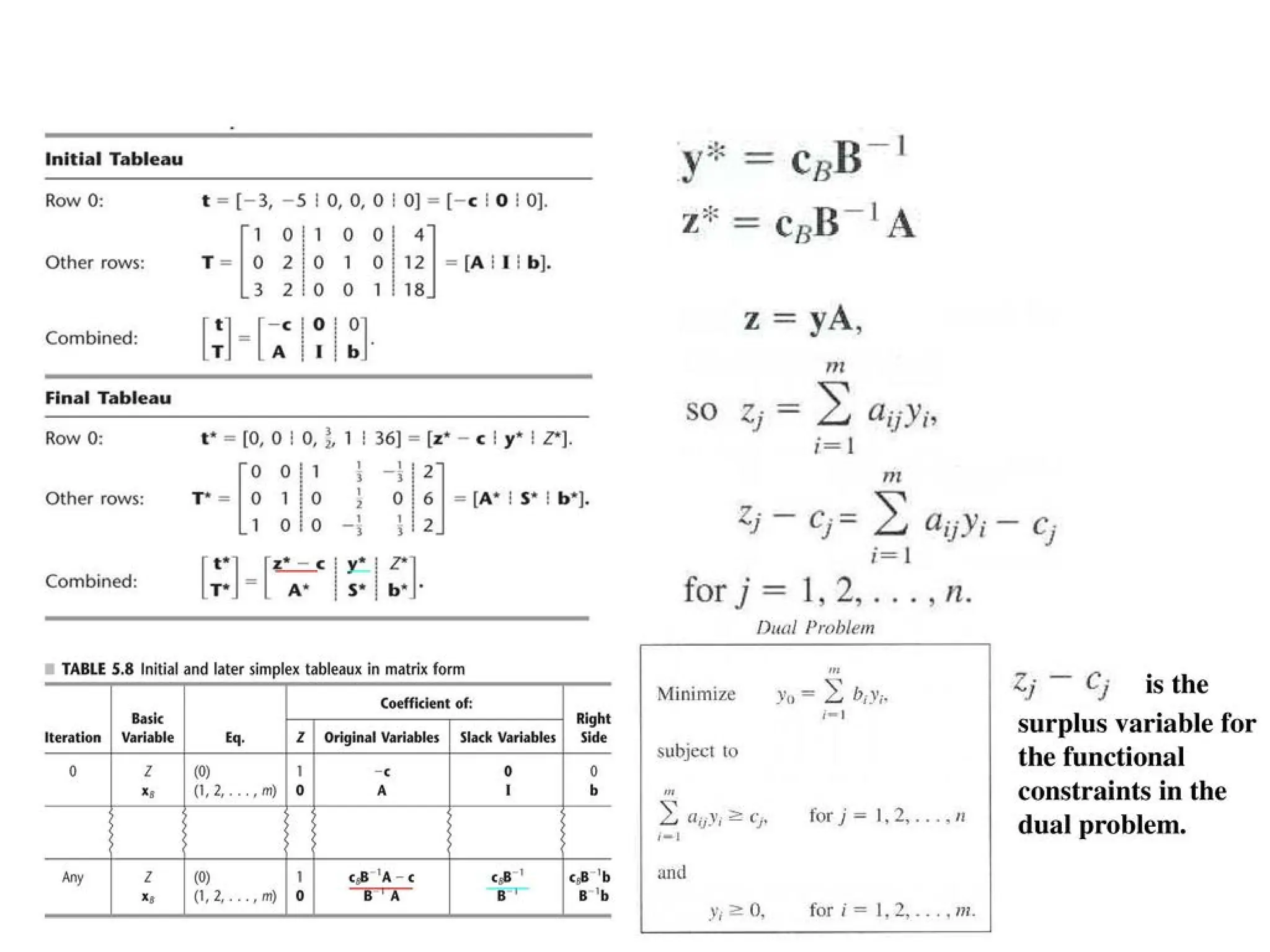 Optimization (Linear Programming) - Operations Research | PPT | Free ... Optimization (Linear Programming) - Operations Research | PPT | Free ...