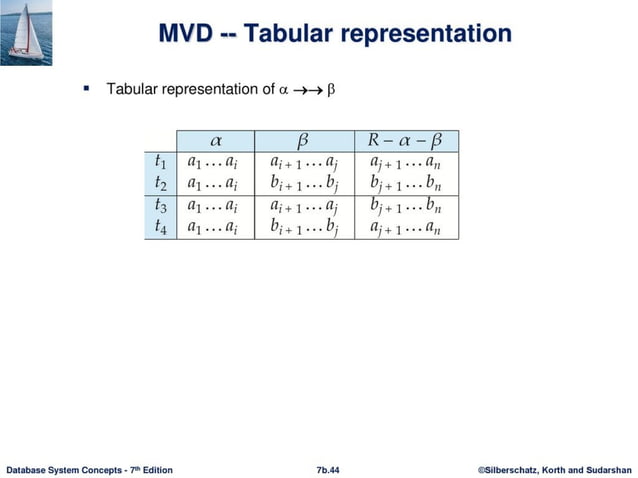 Normalization - Chapter 7b - Database System Concepts | PDF