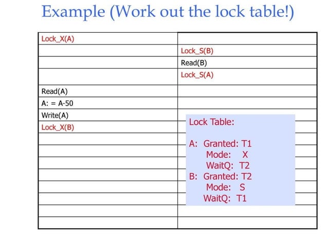Transactions Intro And Concurrency Control Ppt