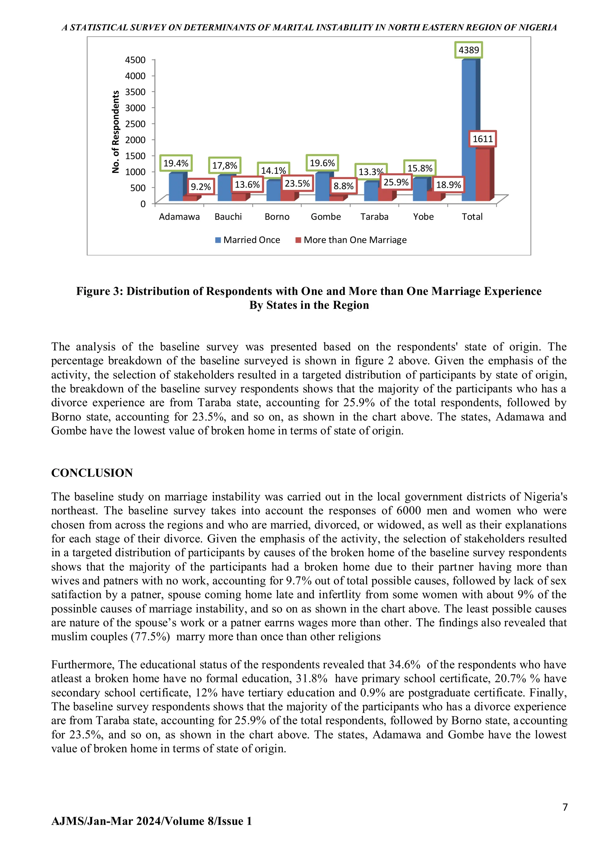 A STATISTICAL SURVEY ON DETERMINANTS OF MARITAL INSTABILITY IN NORTH ...