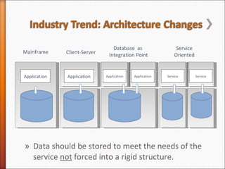 Document Databases & RavenDB | PPT