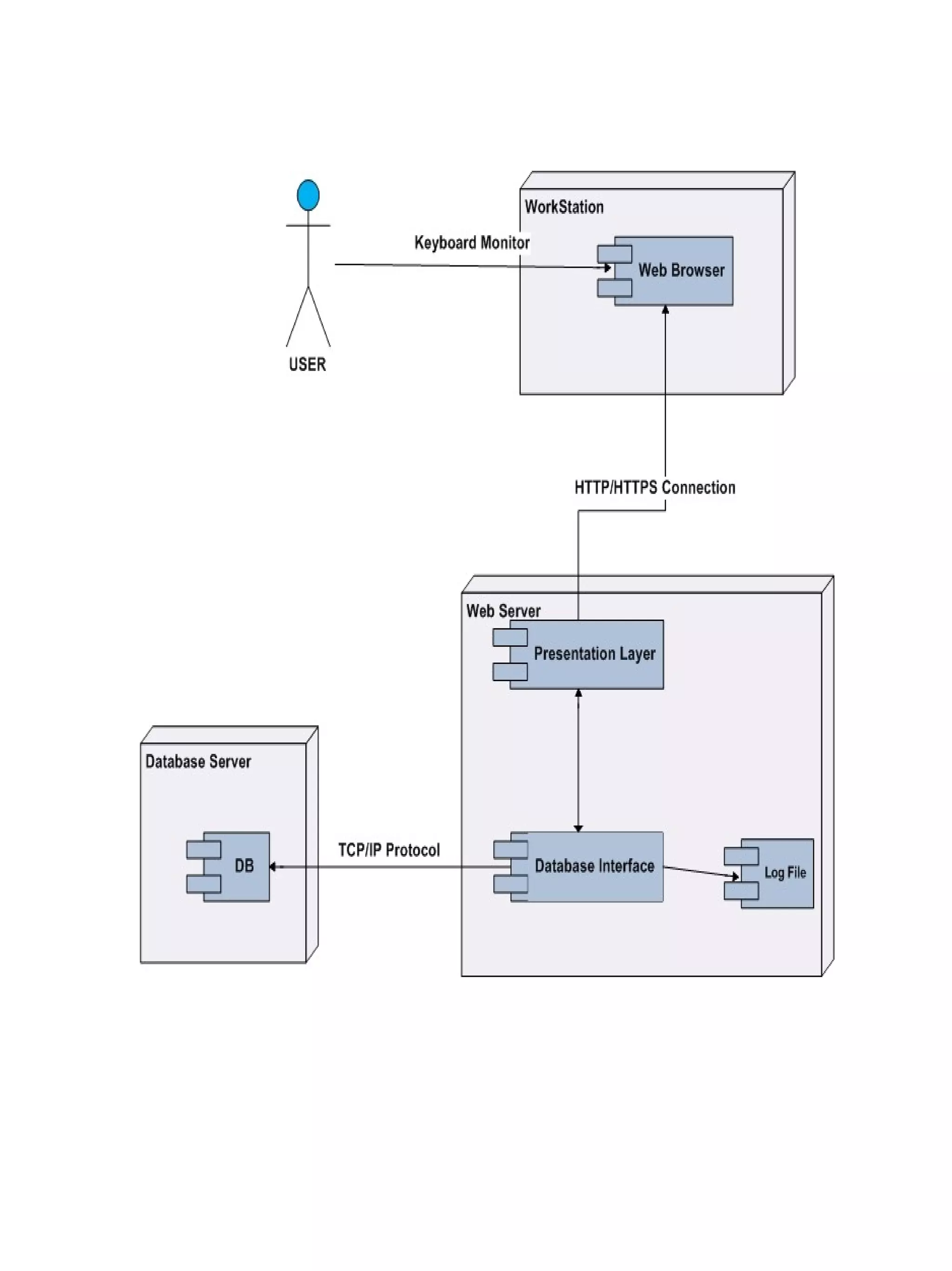 Document defect tracking for improving product quality and productivity ...