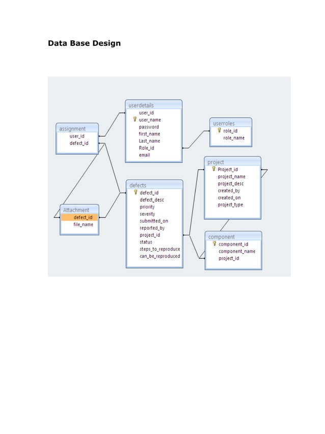 Document defect tracking for improving product quality and productivity ...