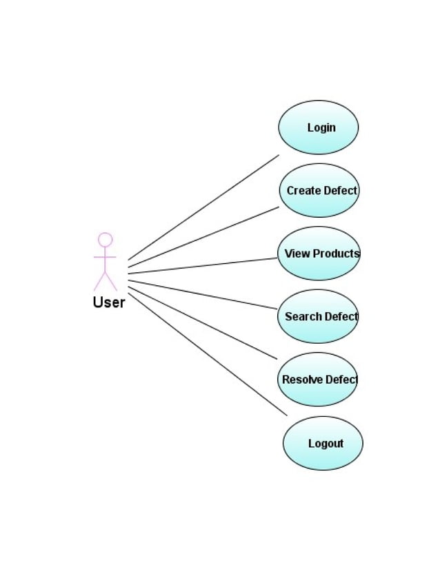 Document defect tracking for improving product quality and productivity ...
