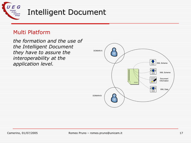 Document Exchange Methodology for Collaborative Work in eGovernment | PPT