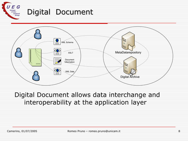 Document Exchange Methodology for Collaborative Work in eGovernment | PPT