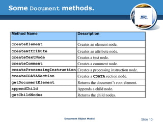Document Object Model | PPT