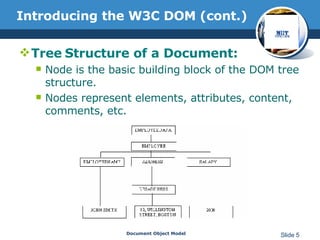 Document Object Model | PPT