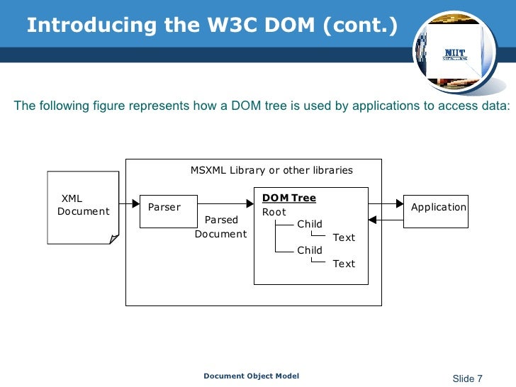 Document Object Model