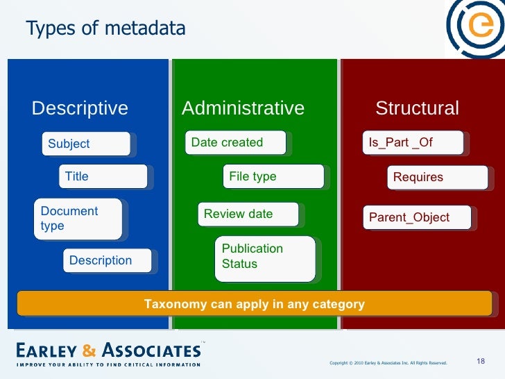 Document repositories-and-metadata