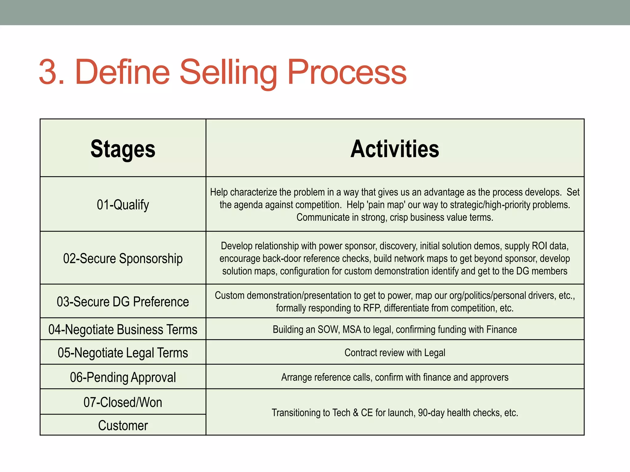 Align Enterprise Buying to Selling Process | PPT