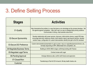 Align Enterprise Buying to Selling Process | PPT