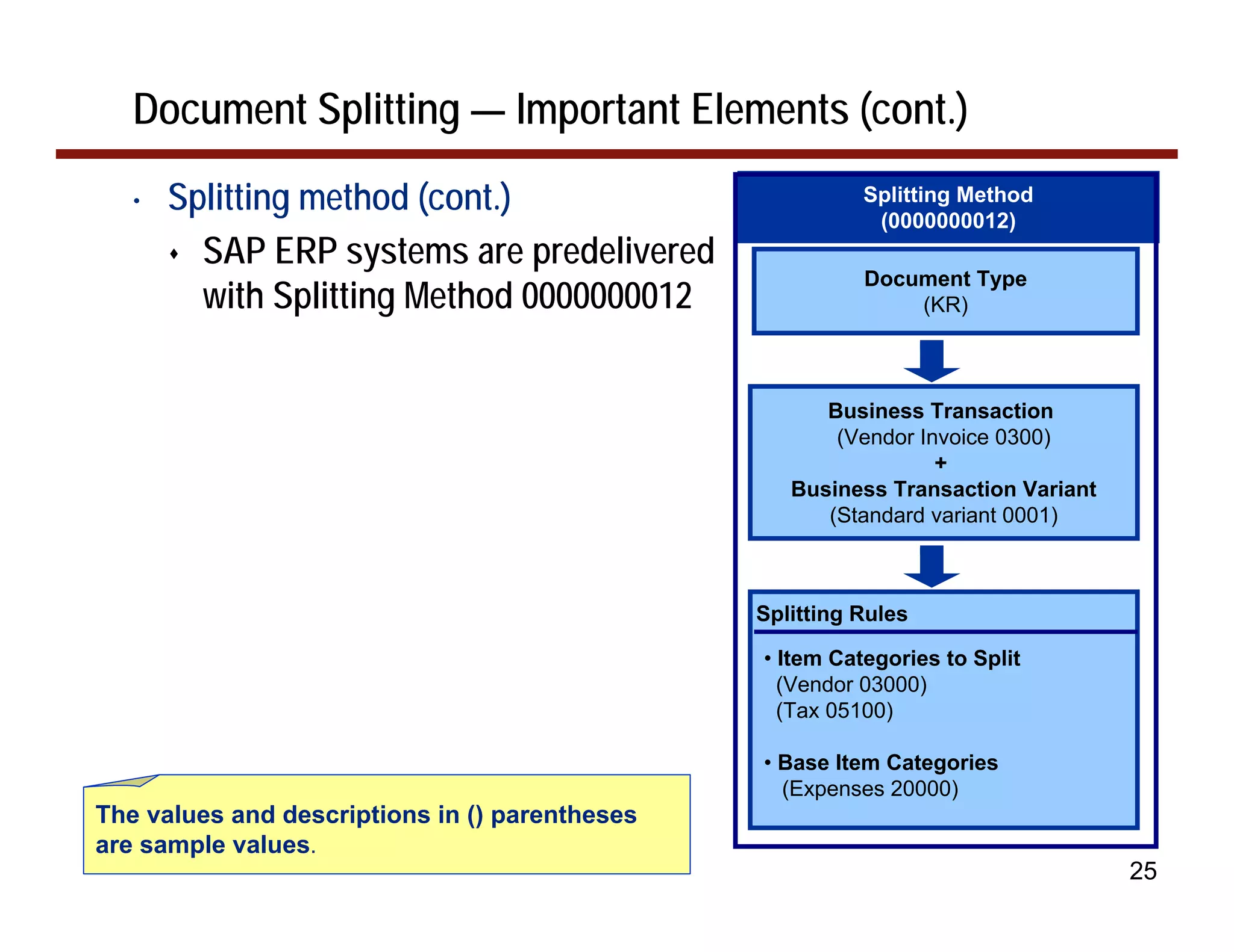 Document splitting-in-new-general-ledger | PDF