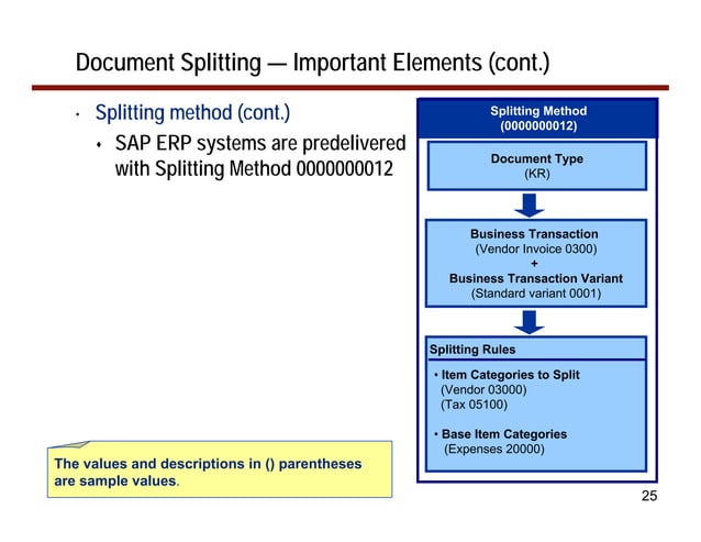 Document splitting-in-new-general-ledger | PDF | Desktop Publishing ...