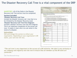 Document the drp now | PPT