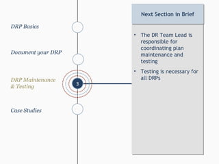Document the drp now | PPT