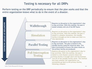 Document the drp now | PPT