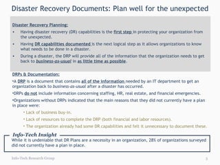 Document the drp now | PPT