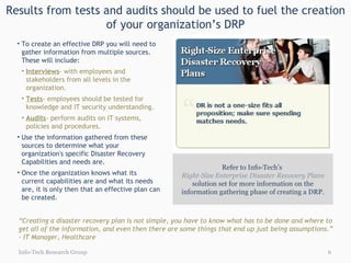 Document the drp now | PPT