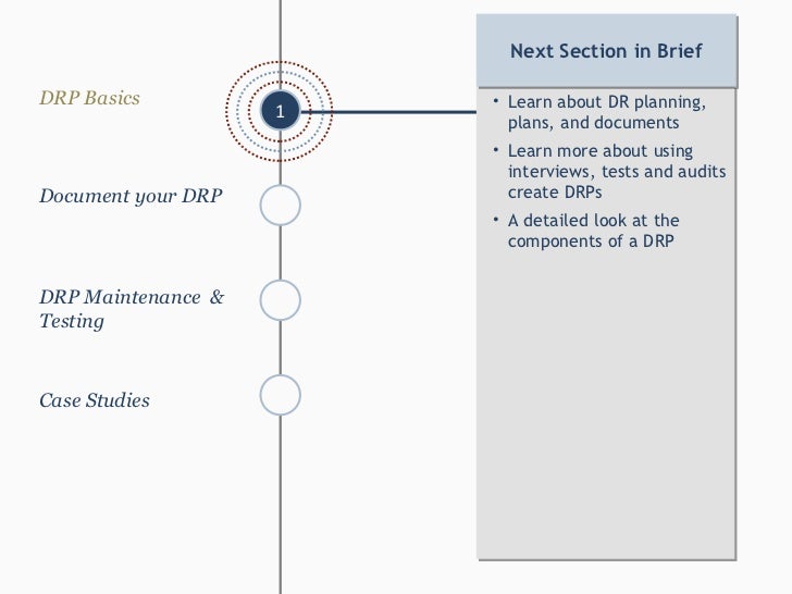 Document the drp now