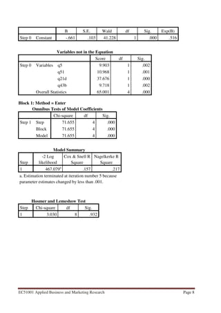 Consumer Buying Behaviour - Swapnil Mali | PDF | Business Accounting ...