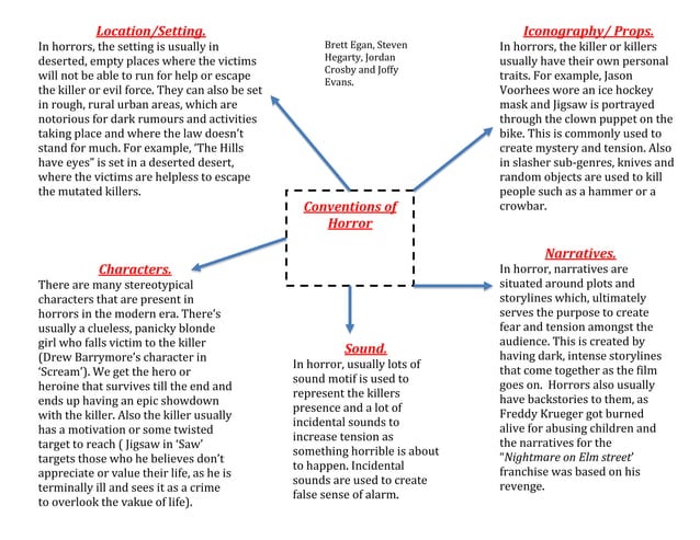Genre Convention Map | PPT
