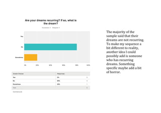 dreams survey | PPT
