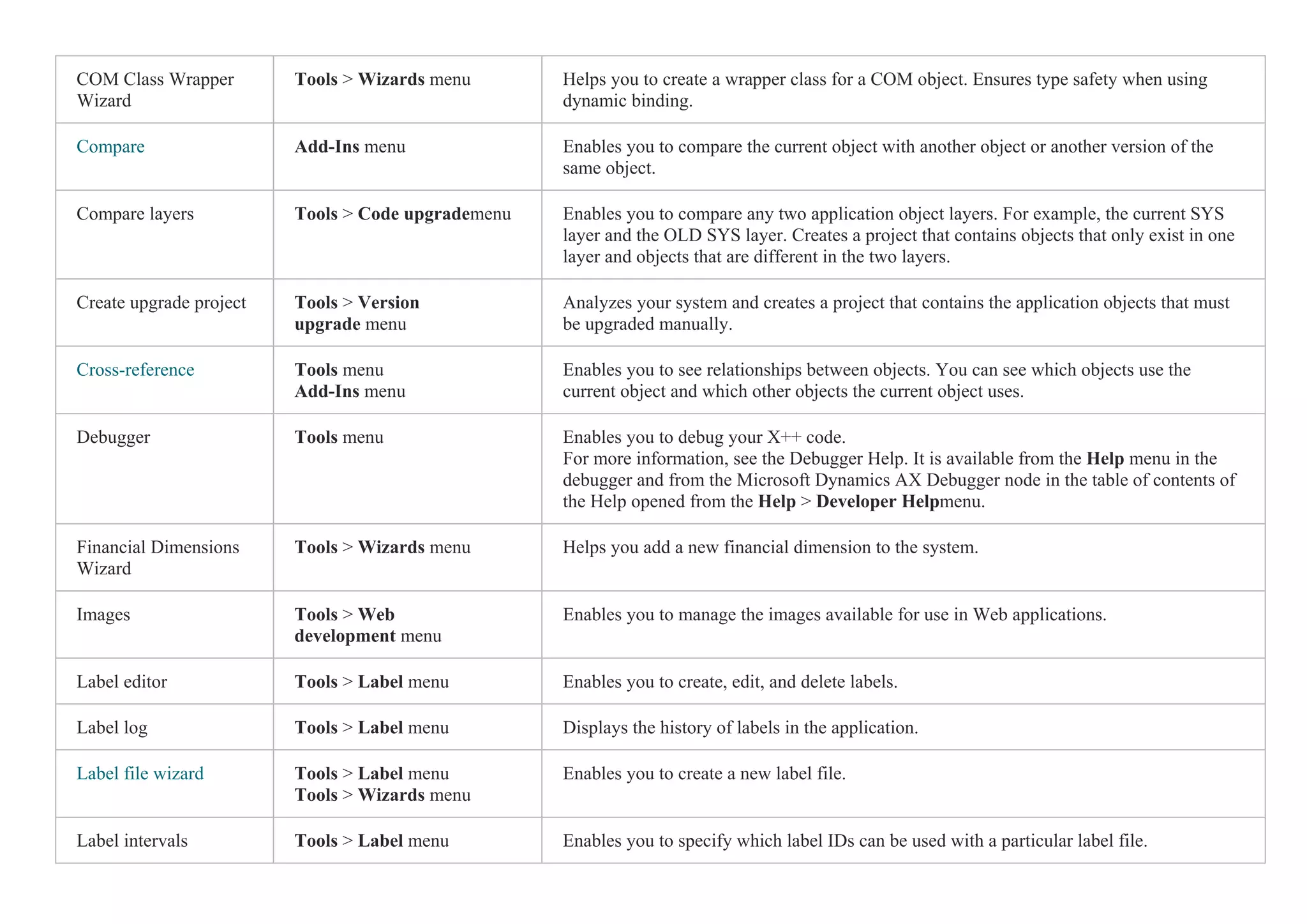 MorphX Development | PPT