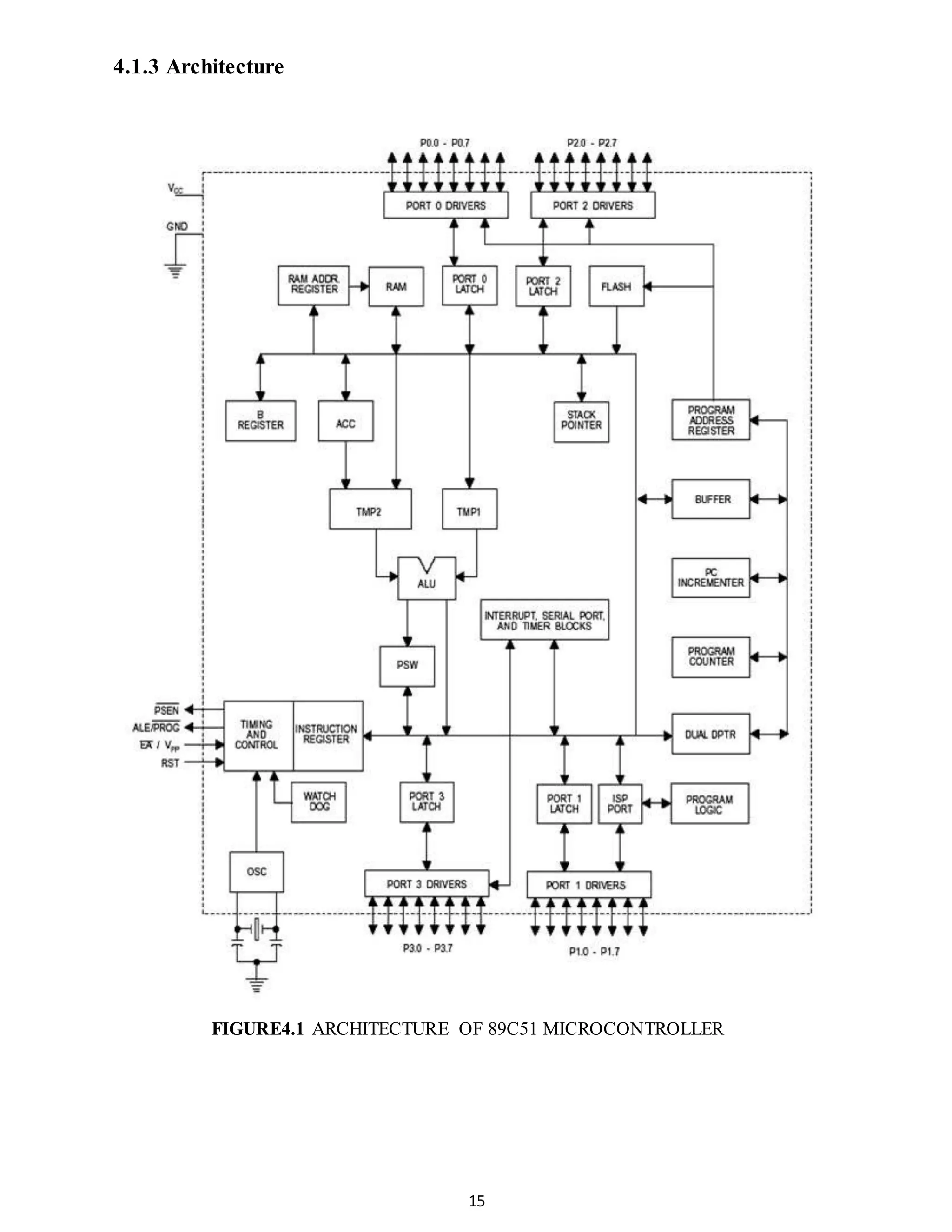 density based traffic control system with mannual override | DOCX