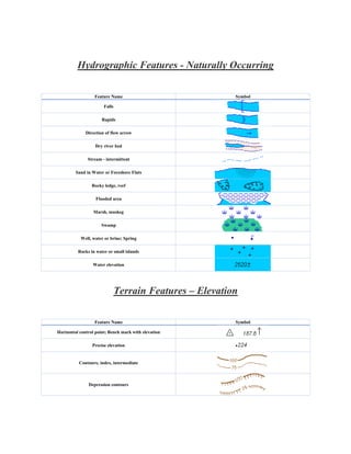 About Topgrapic Map Details & know how to study topograpic map. | PDF