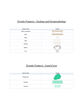 About Topgrapic Map Details & know how to study topograpic map. | PDF