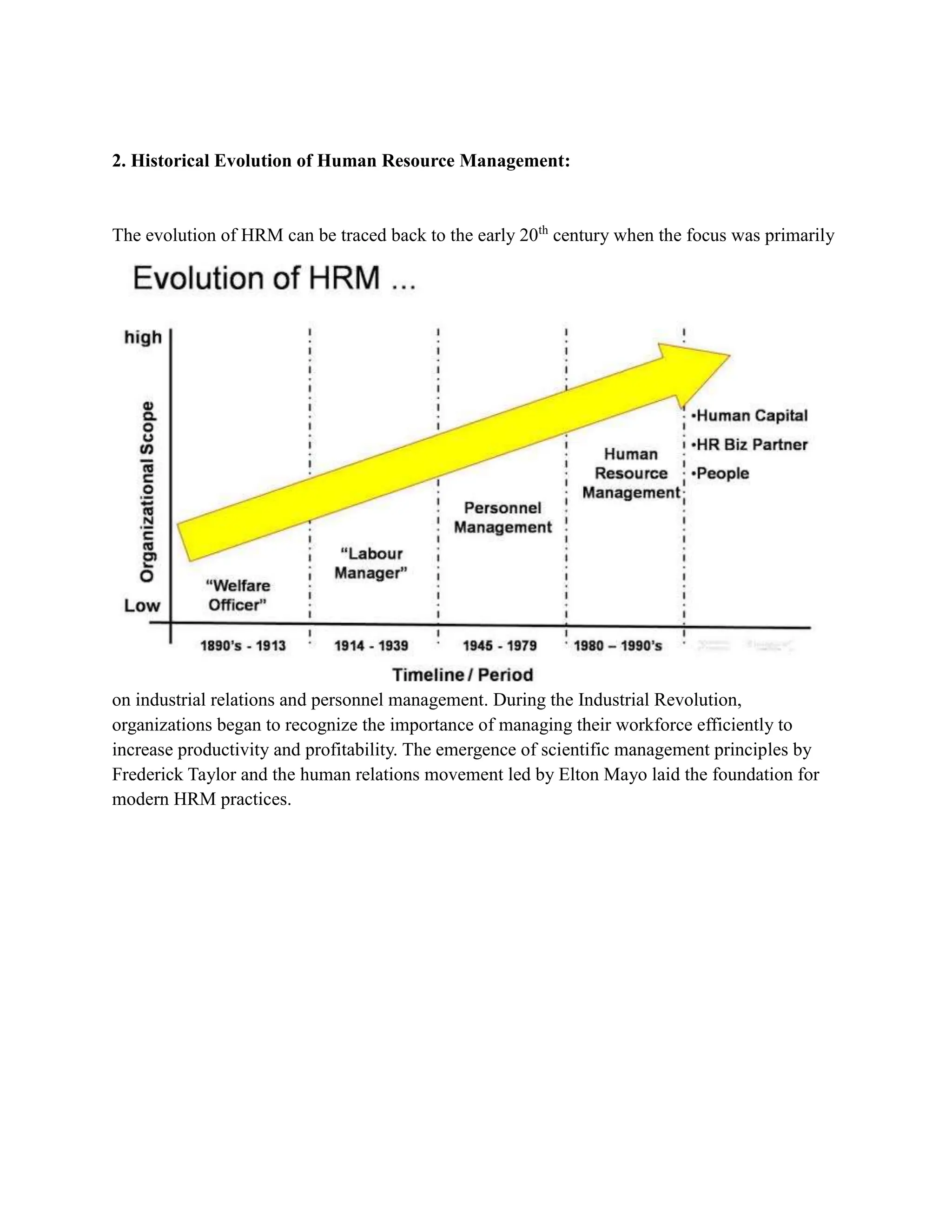 Human resource management project in detail | DOCX