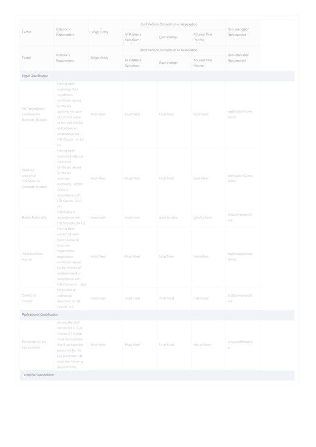tender document preparation sample configratioon | PDF