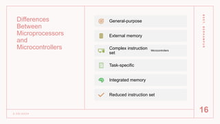MICROPROCESSOR AND MICROCONTROLLER FOR SEMINAR POWERPOINT | PPTX
