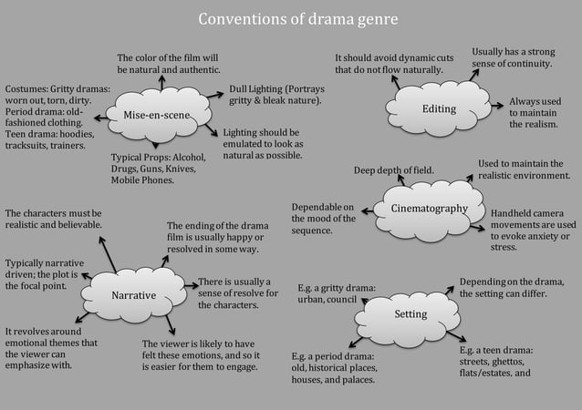 Conventions of drama genre | PPT