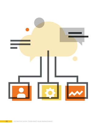 Definitive guide to third-party risk management - how to successfully ...