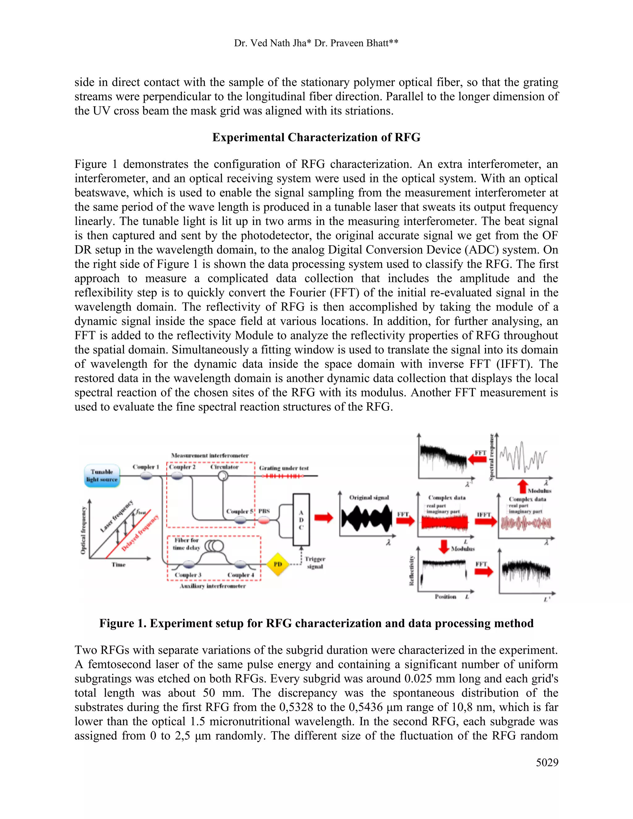 STUDY ON FIBER GRATINGS AND ITS CHARACTERIZATION | PDF