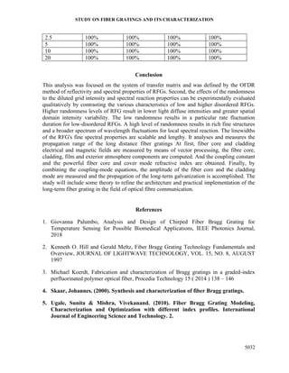 STUDY ON FIBER GRATINGS AND ITS CHARACTERIZATION | PDF
