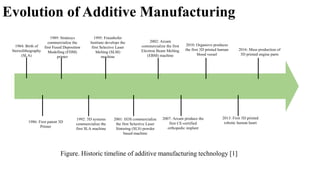 Additive manufacturing and its advantages | PDF